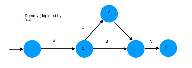 Netwerkdiagram Gids: Leer hoe u Netwerkdiagrammen kunt tekenen zoals ...