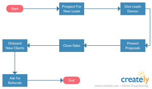 5 Little-Known Visual Techniques to Improve Your Business Plan