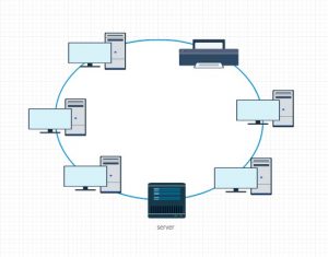Netzwerkplan: Symbol, Erstellung, Freeware [Netzwerkdiagramm]
