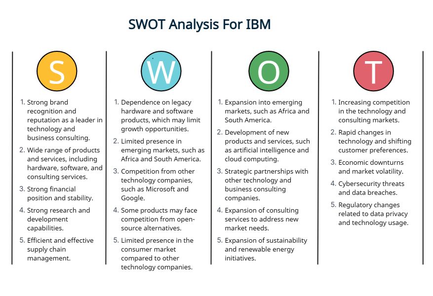 Swot Template Microsoft Office