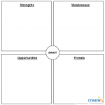 SWOT Analysis Templates | Editable Templates for PowerPoint, Word Etc