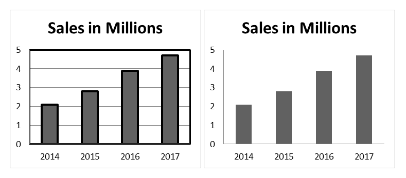 6 Easy Tips to Create Attention-Grabbing Presentation Charts and Graphs