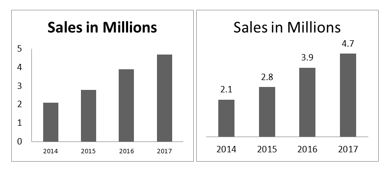 6 Easy Tips to Create Attention-Grabbing Presentation Charts and Graphs