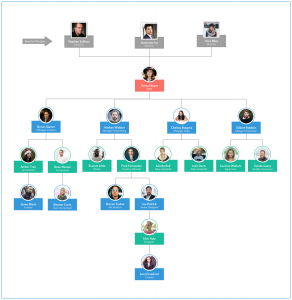 6 Common HR Problems and How to Effectively Solve Them Visually