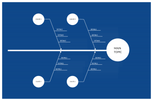 9 Process Improvement Methodologies to Streamline Your Business