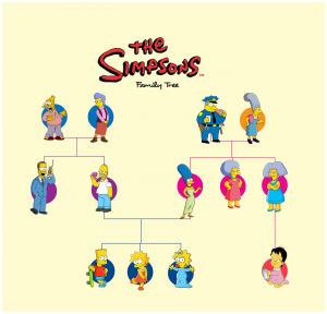 Family Tree Examples to Easily Visualize Your Family History