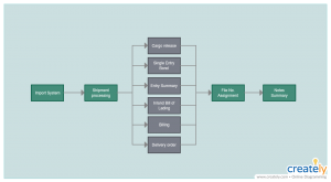 5 Common Process Mapping Mistakes and How to Avoid Them