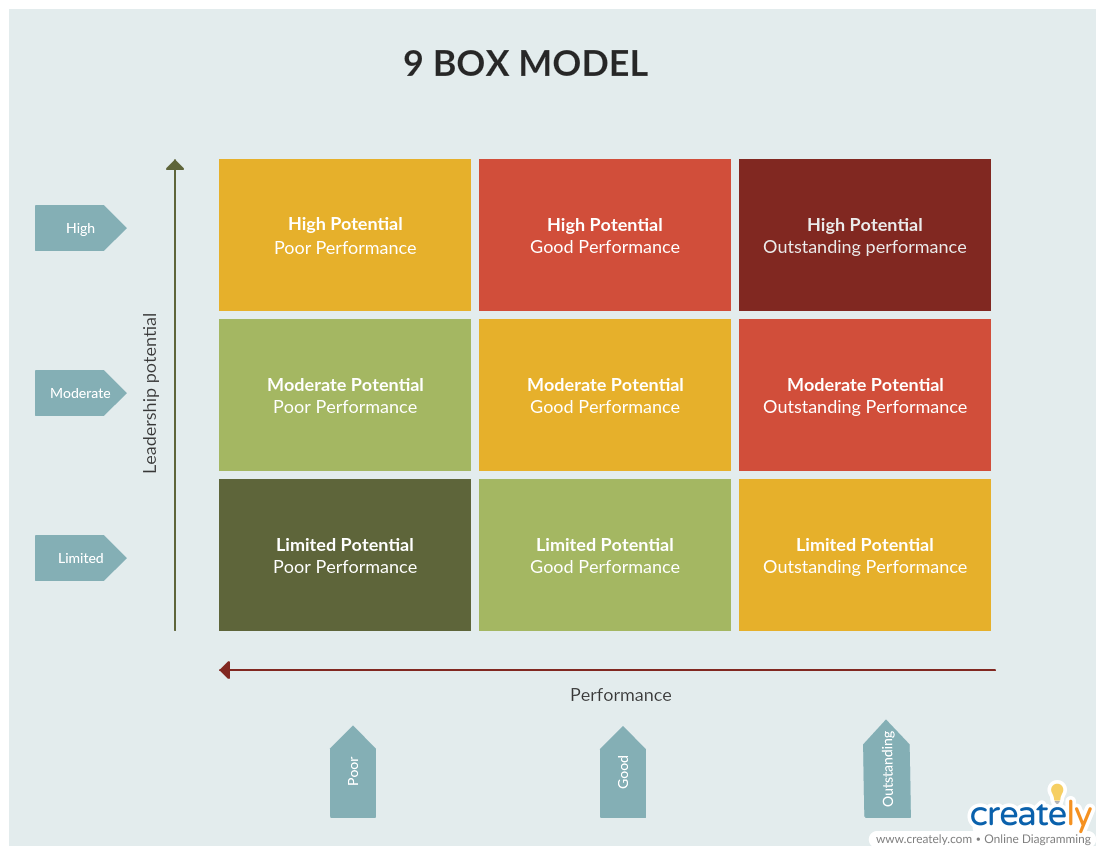 Improve Organizational Performance With Easy Visual Hacks