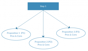 How to Map Out Decision-Making | Guide to Decision Mapping