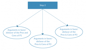 How to Map Out Decision-Making | Guide to Decision Mapping