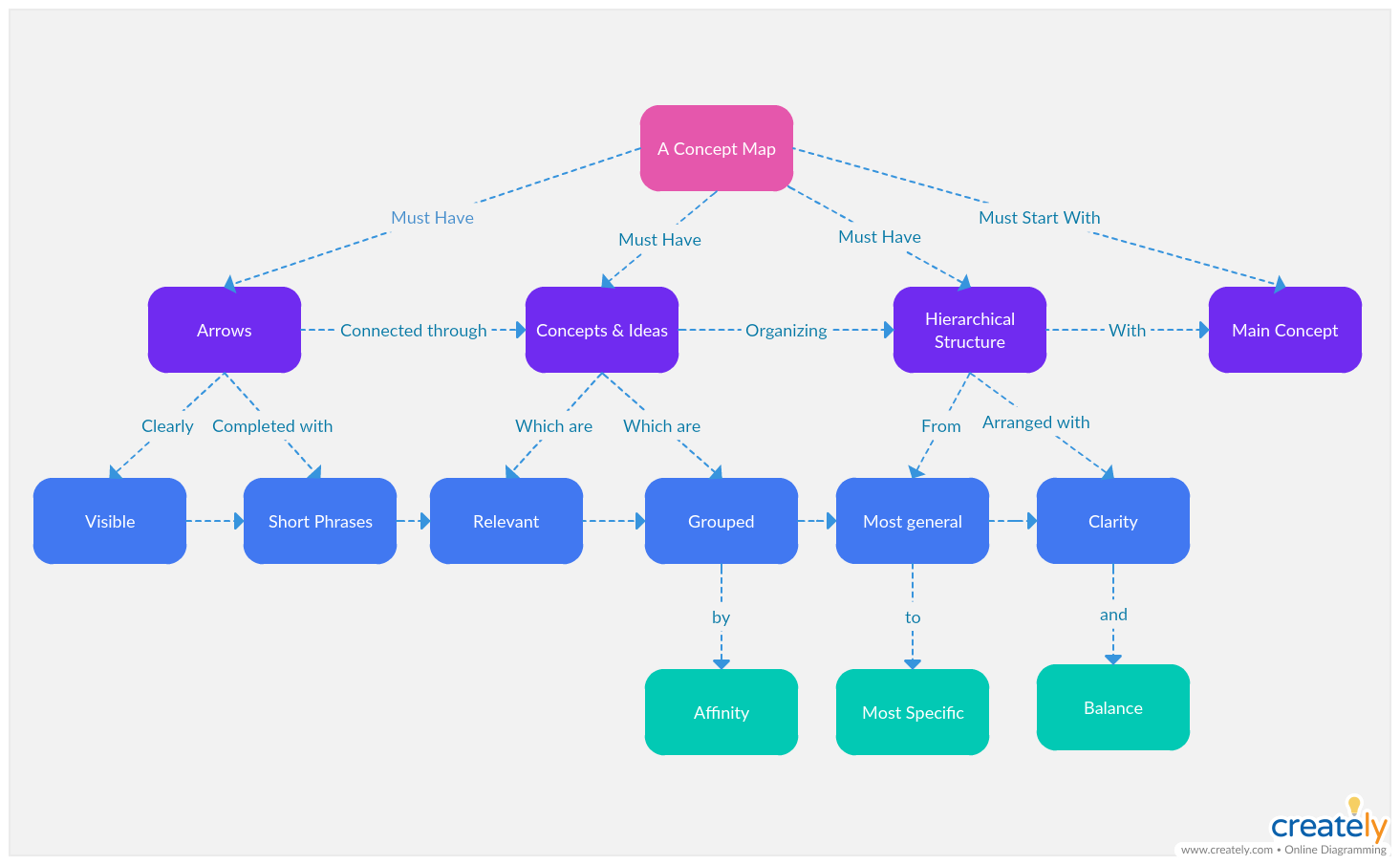 How to Create Beautiful Diagrams for Your Documents and Presentations How to Create Beautiful Diagrams for Your Documents and Presentations
