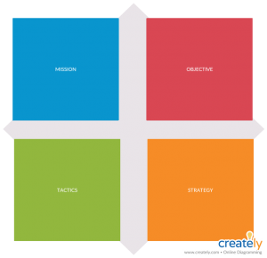 Business Analysis Models for Quick Strategic Planning | Creately