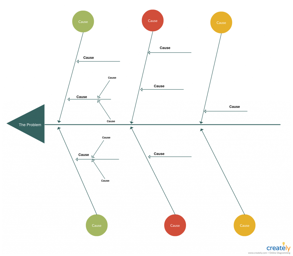 Cause and Effect Template - Creately Blog