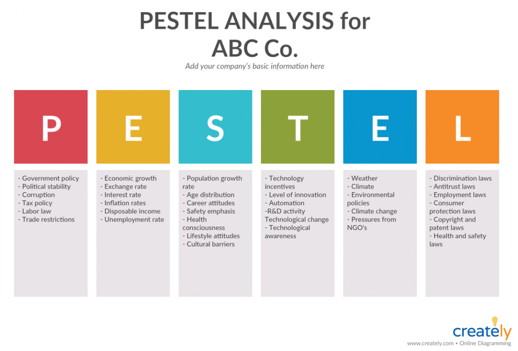 Business Analysis Models for Quick Strategic Planning | Creately