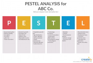 Business Analysis Models for Quick Strategic Planning | Creately