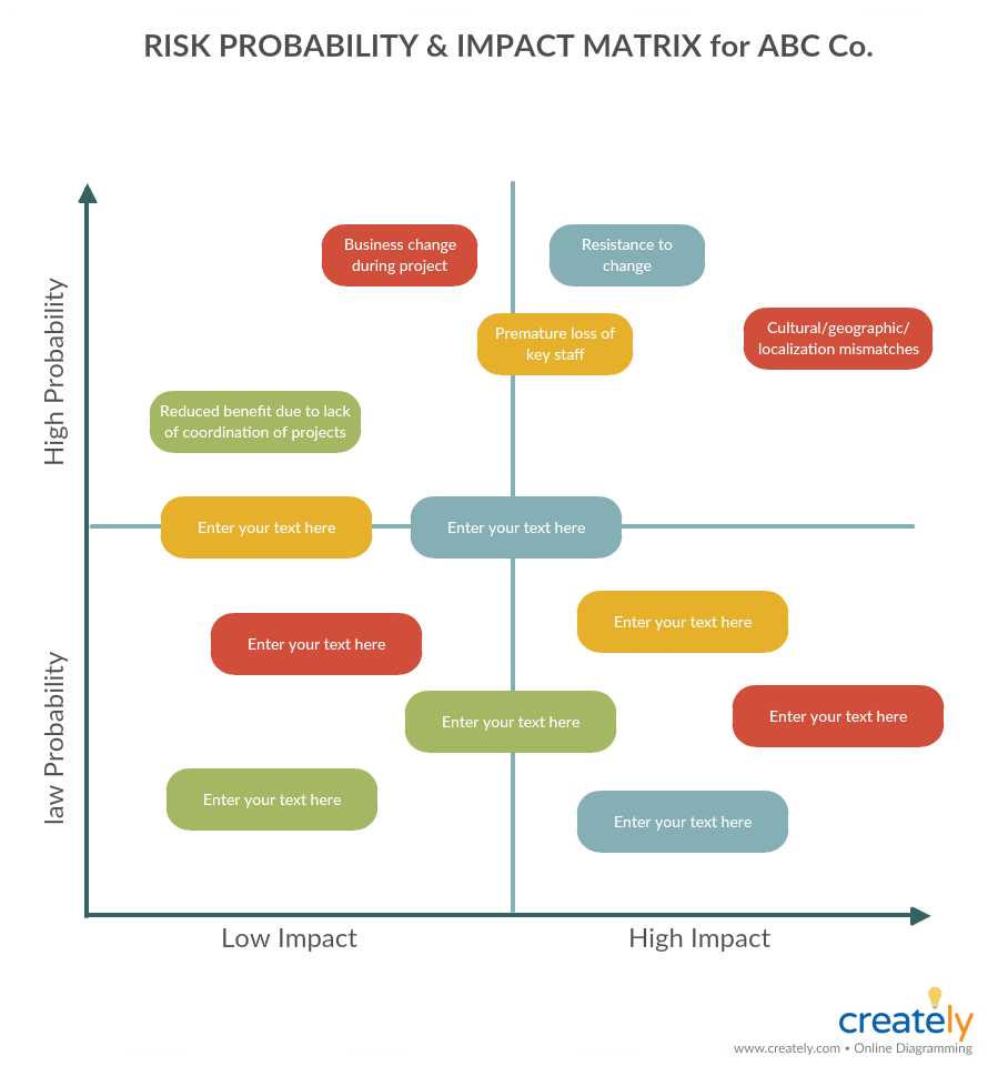 11 Effective Risk Management Techniques Creately Blog 11 Effective Risk Management Techniques Creately Blog
