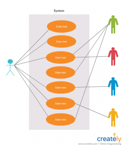 Business Analysis Models for Quick Strategic Planning | Creately