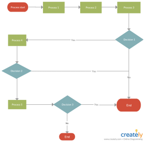 Guia de 7 etapas para melhorar fluxos de trabalho e aumentar a ...
