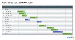 Audit Process - Easy Visual Techniques to Conduct an Audit