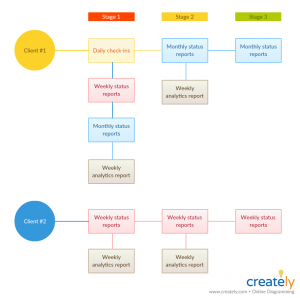 How to Create an Effective Client Communication Plan | Creately