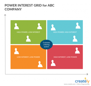 What is Stakeholder Management? | A Step-by-Step Guide