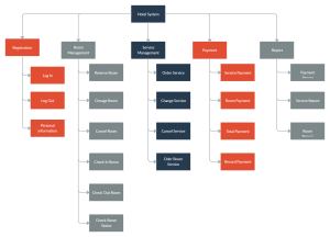 Functional decomposition diagram - Creately Blog