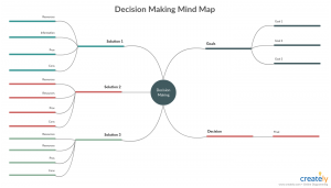 13 Decision Making Techniques and Tools for Business