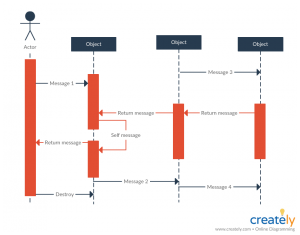 9 herramientas para recopilar requisitos para el desarrollo de software