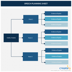 How to Write a Good Speech with the Help of Visual Aids