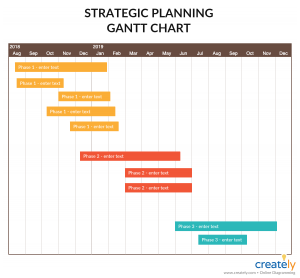 Strategic Planning Process | A Step-by-Step Guide with Useful Templates