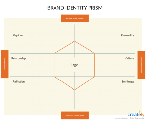 How to Build a Brand | A Step-by-Step Guide with Templates