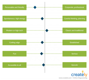 How to Build a Brand | A Step-by-Step Guide with Templates