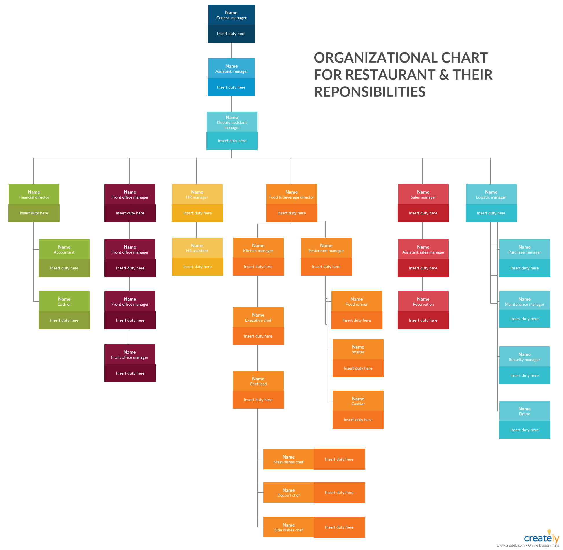 Organizational Chart with Roles and Responsibilities - Creately Blog