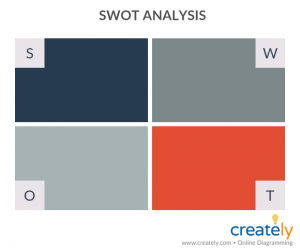 How to Build a Brand | A Step-by-Step Guide with Templates