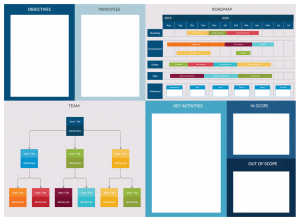 Phases of Project Lifecycle Management Plan with Template