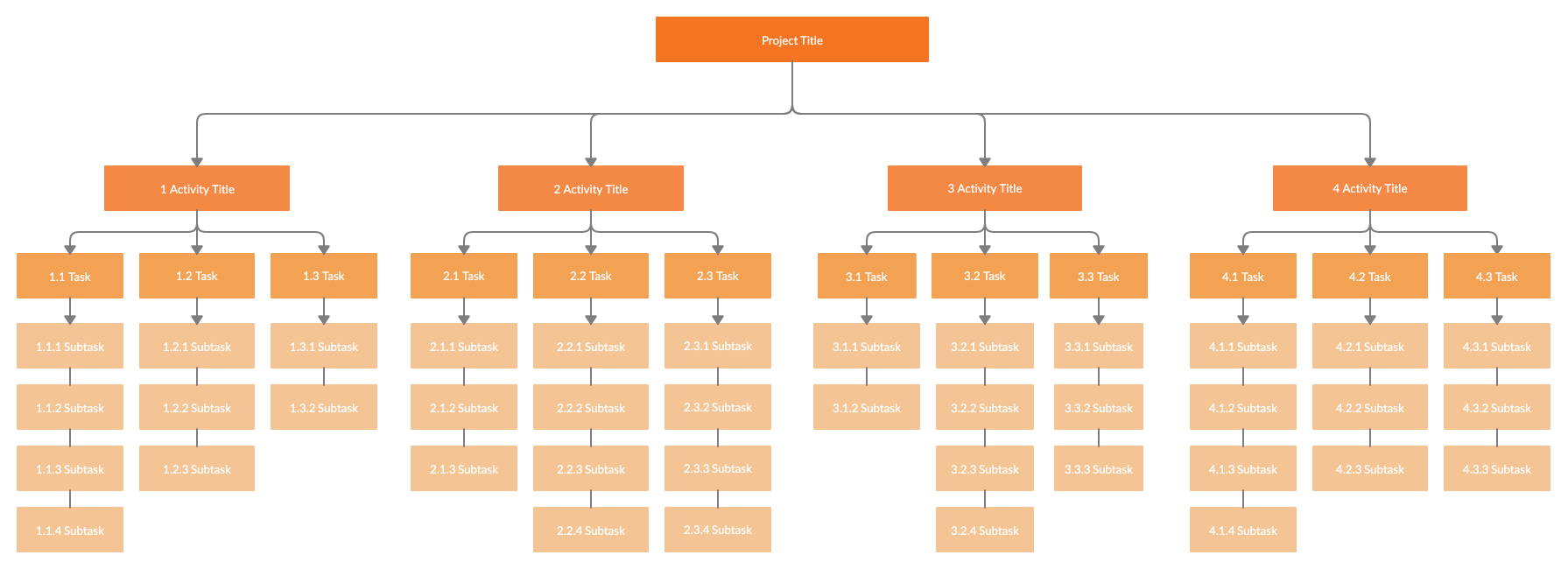 Wie man Einen Projektstrukturplan Erstellt | Eine Schritt-für-Schritt ...
