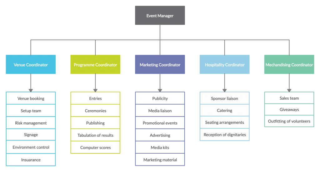 How To Plan An Event Step by Step Guide With Editable Templates