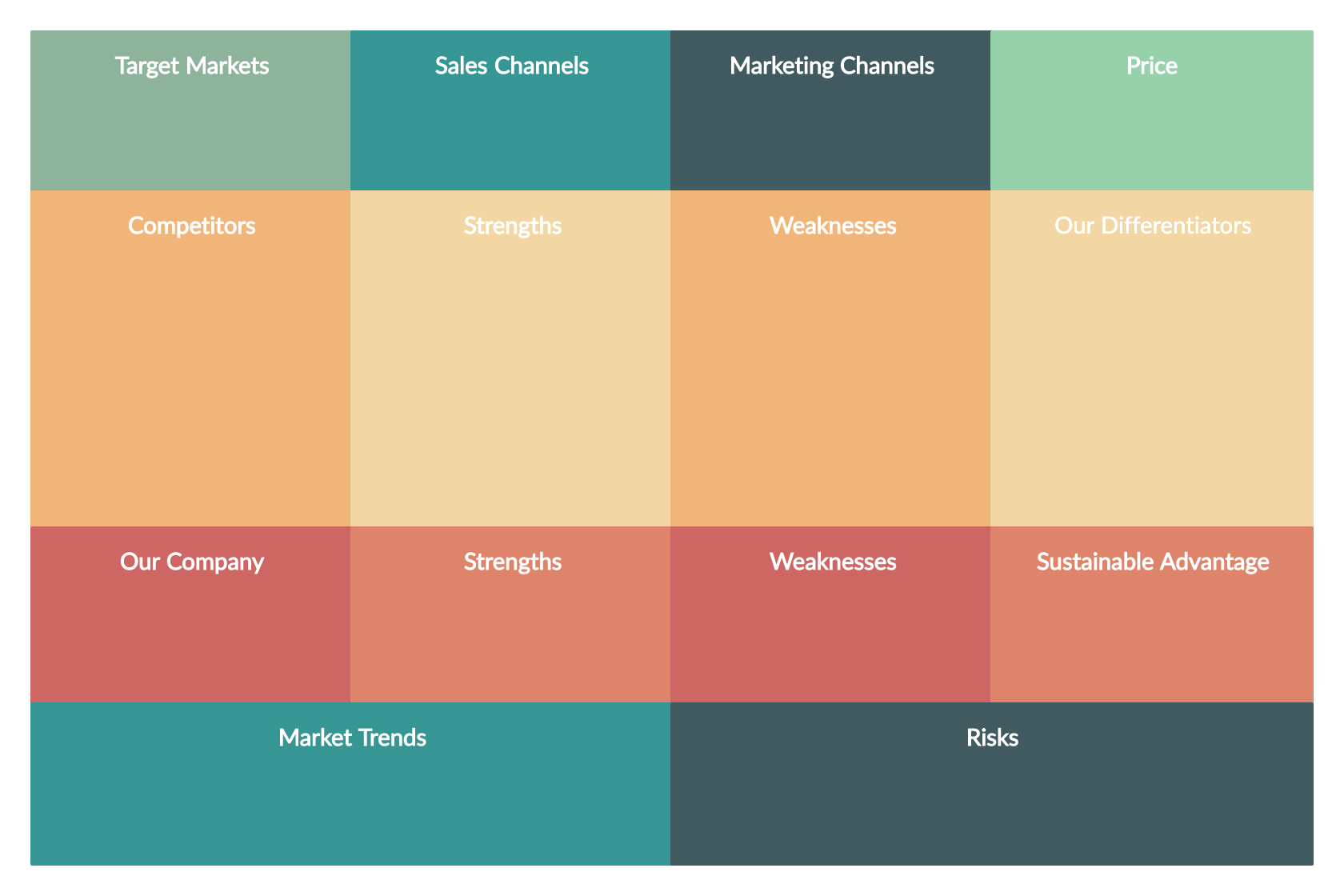 What is a Product Strategy | How to Develop a Winning Product Strategy