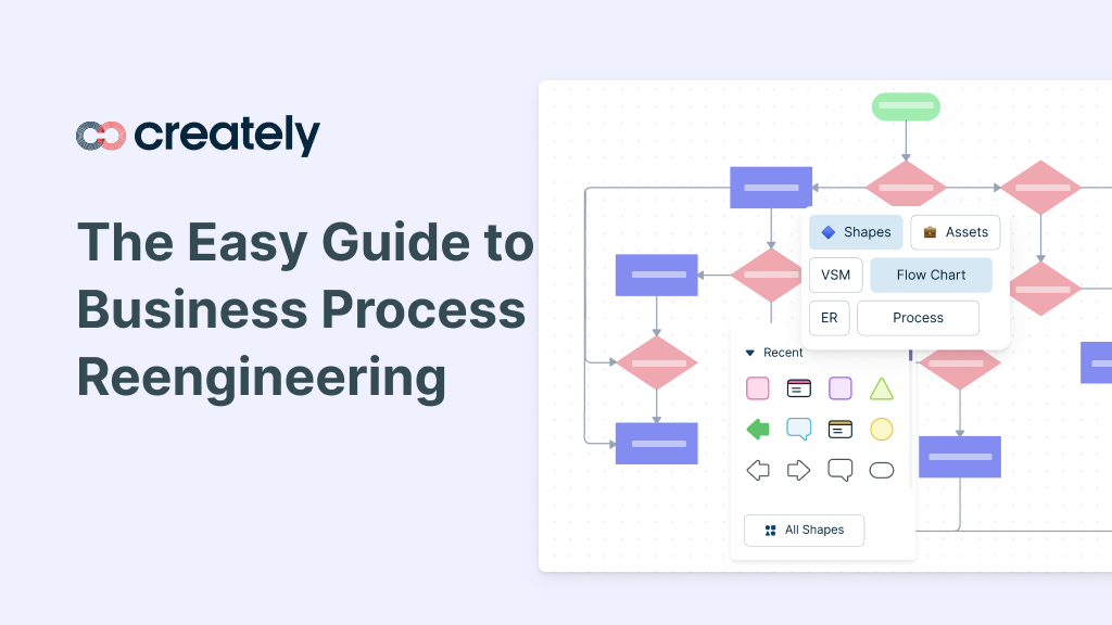 What is Business Process Reengineering | A Comprehensive Guide