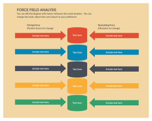 Force Field Analysis | A Comprehensive Guide with Templates