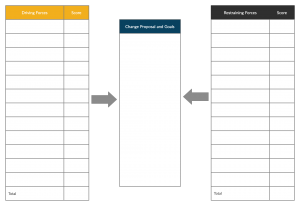 Force Field Analysis | A Comprehensive Guide with Templates