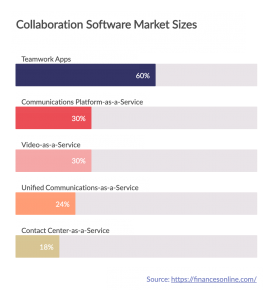 5 Powerful Remote Collaboration Tools for Staying Productive