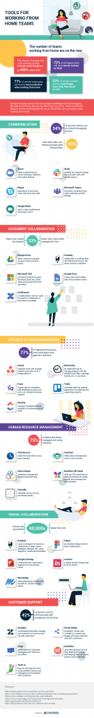 Powerful 29 Remote Working Tools for Staying Productive