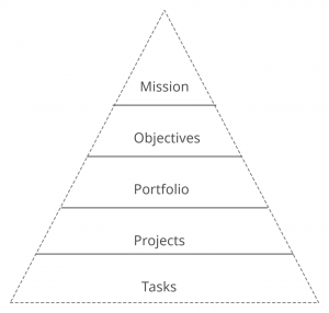 Visualize Your Organizational Strategy with These Handy Tools