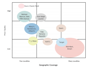 Strategic Group Analysis | The Complete Guide with Practical Templates