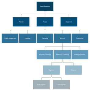 What is Resource Management | The Complete Guide with Templates