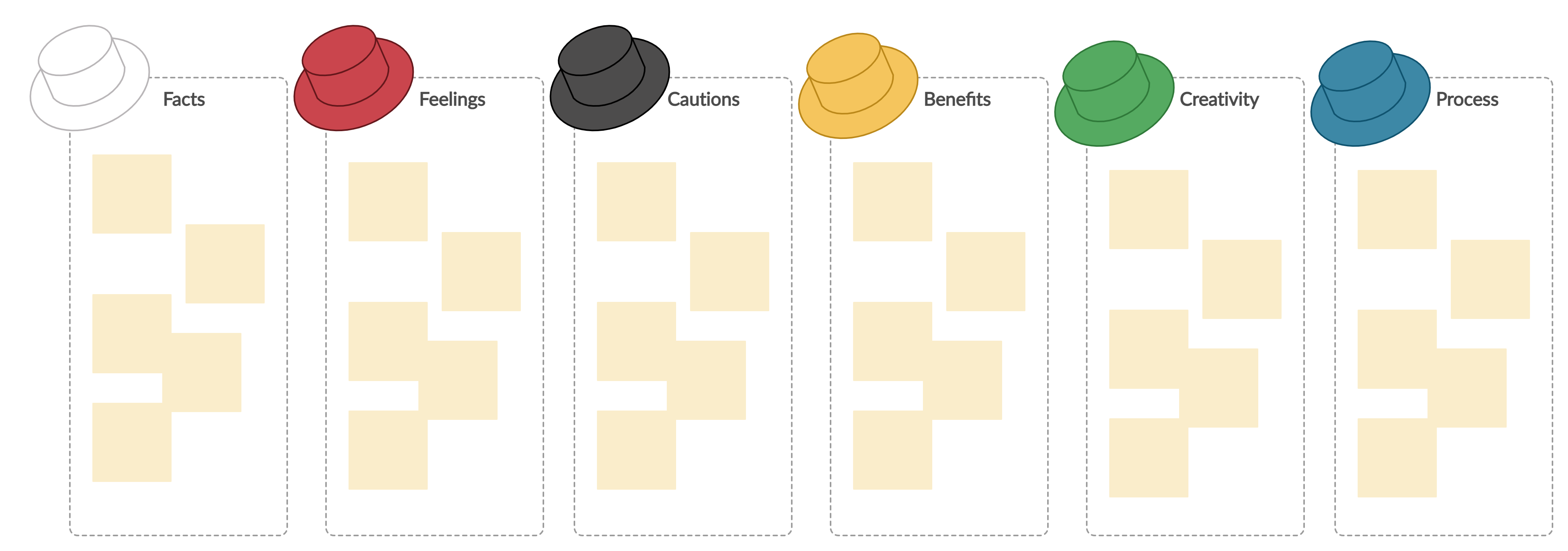 Six-Thinking-Hats-Template - Creately Blog