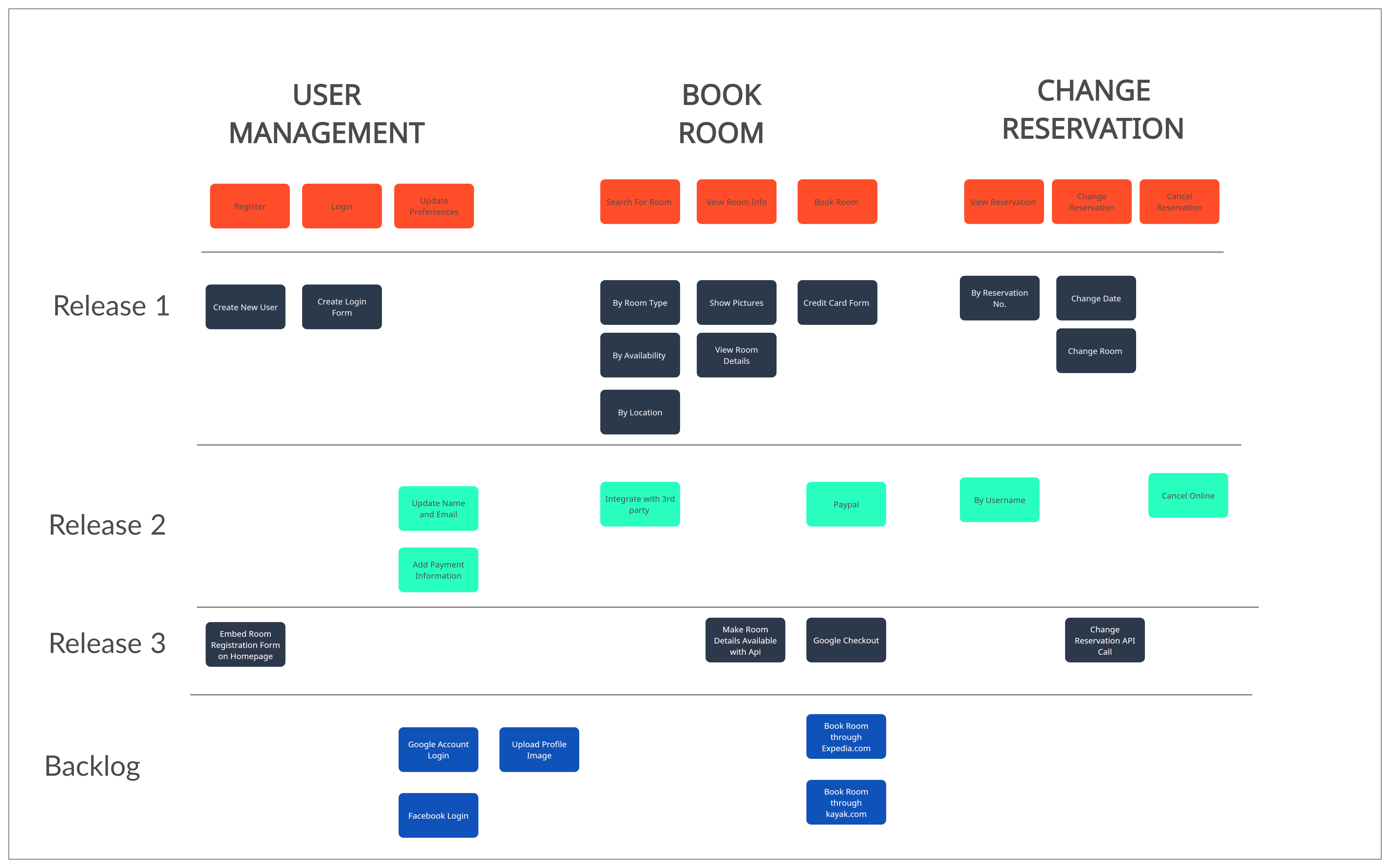 Untitled-Workspace - Creately Blog