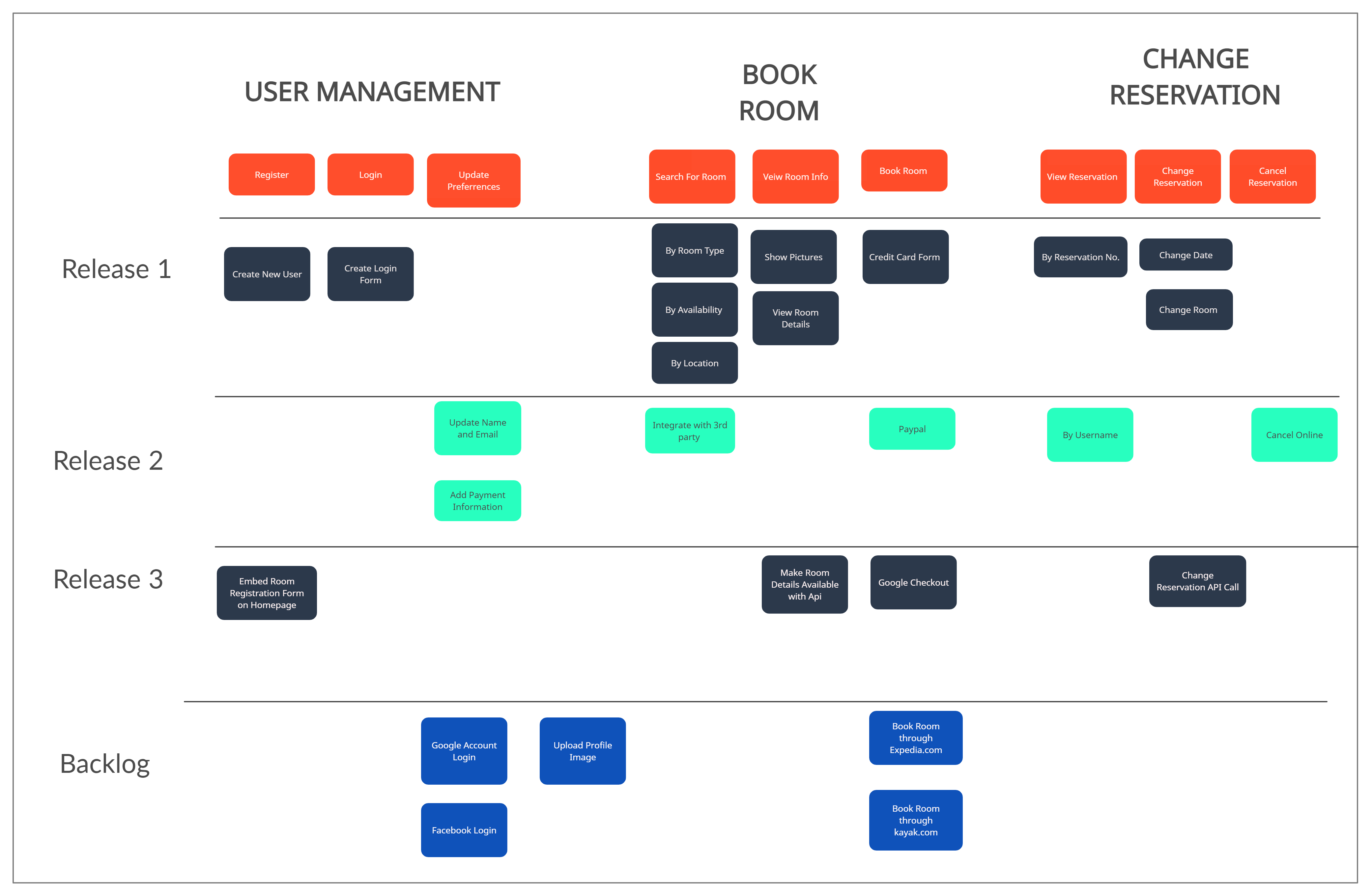 story-map-1-1 - Creately Blog