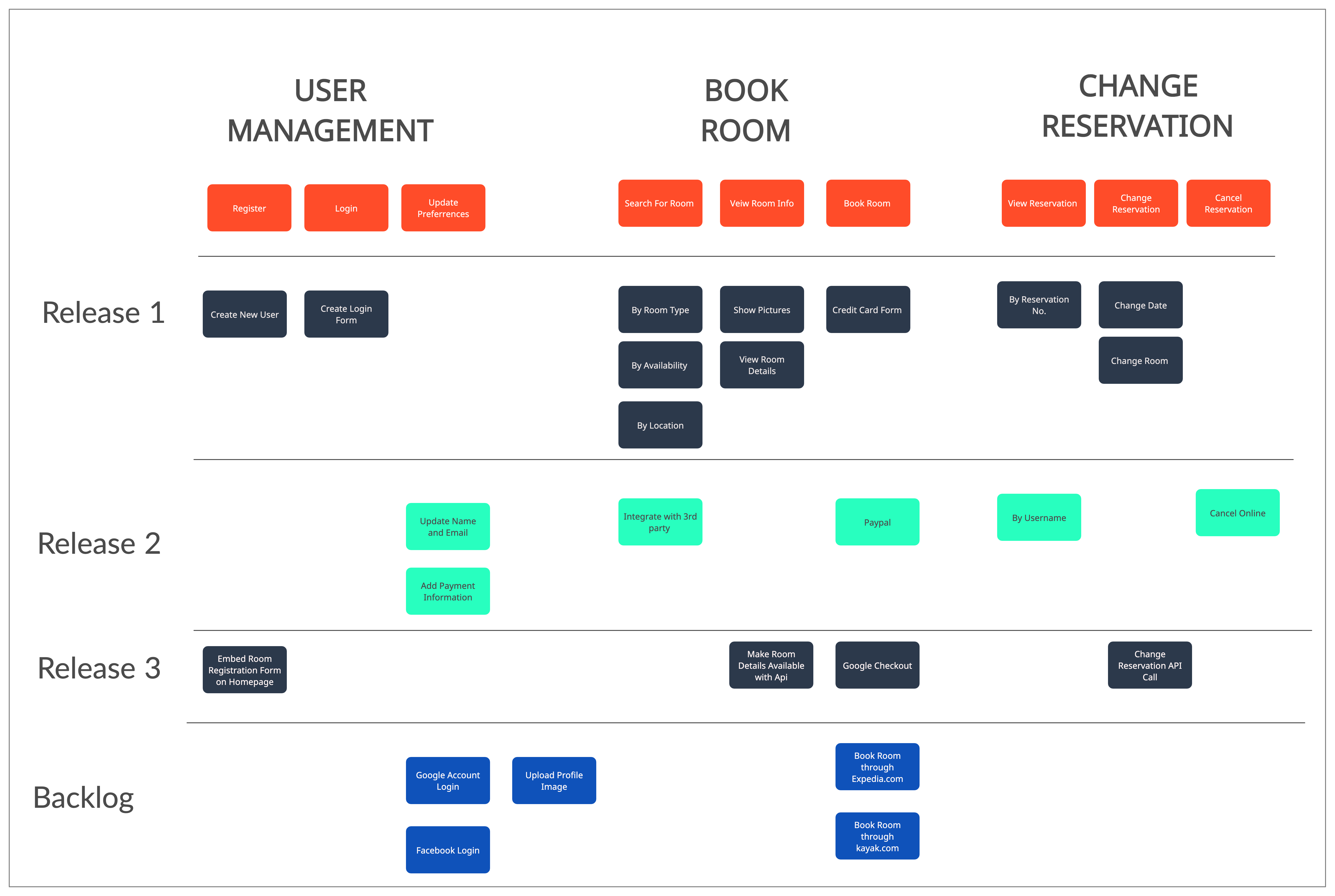 story-map-1 - Creately Blog
